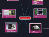 Procesadores - Mind Map